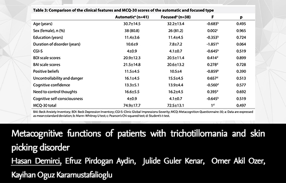 Volume: 35 Issue: 4 Year: 2022 Dusunen Adam The Journal of Psychiatry ...
